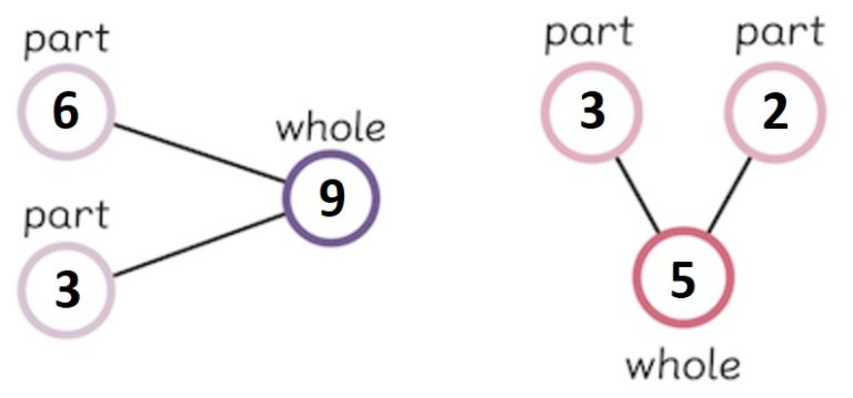 Kindergarten – GK Learning